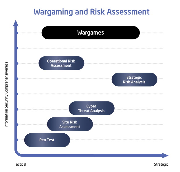 Wargaming Inside: Intel’s Corporate Wargames – Movement Point